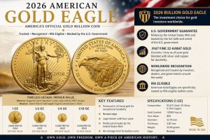 2026 Gold Eagle Semiquincentennial: All Sizes, Specs & Pricing ...